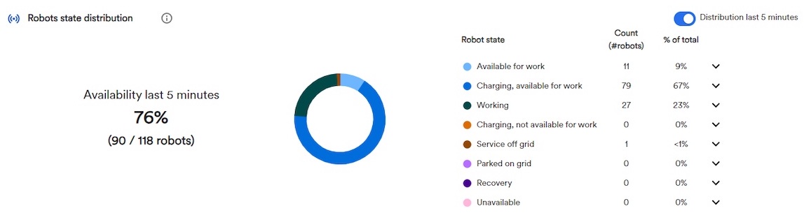 A Beginner's Guide to Unify Analytics | AutoStore
